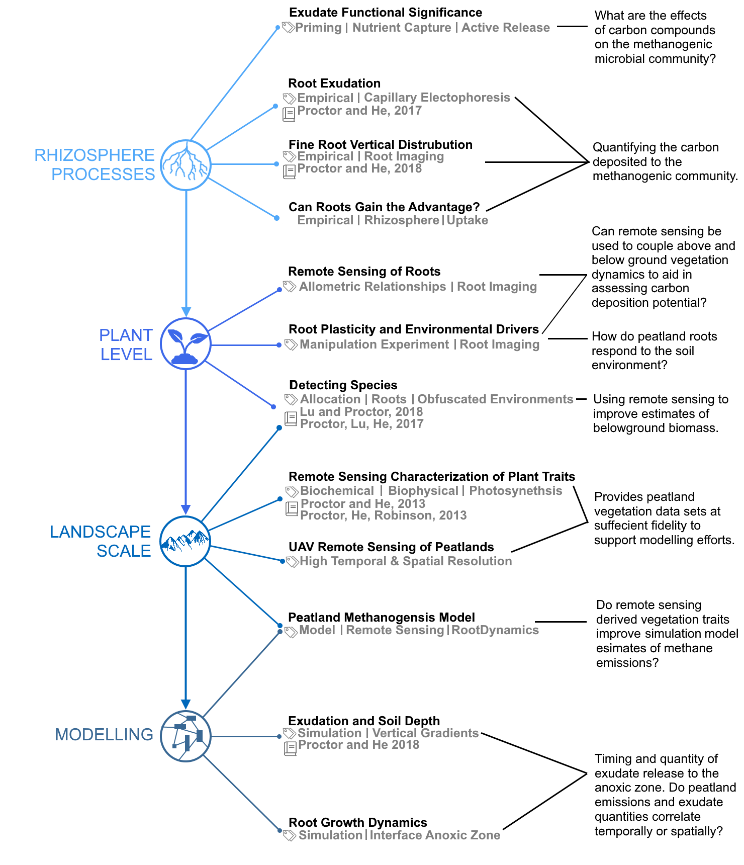 AboutPage – PICT Lab